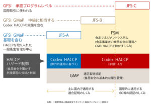 JFS規格ページ - 株式会社 八代